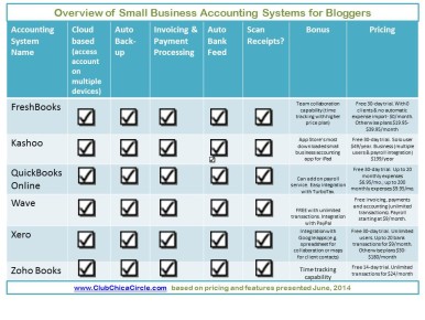 Blog Accounting – Is it Time to Get Beyond the Spreadsheet? | Club ...